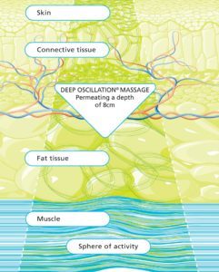 Deep Oscillation - Nicky Snazell